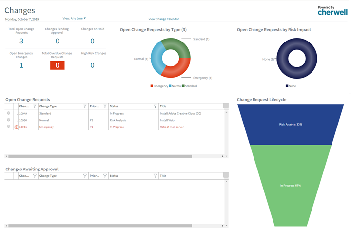 Change Management MApp Solution Dashboard