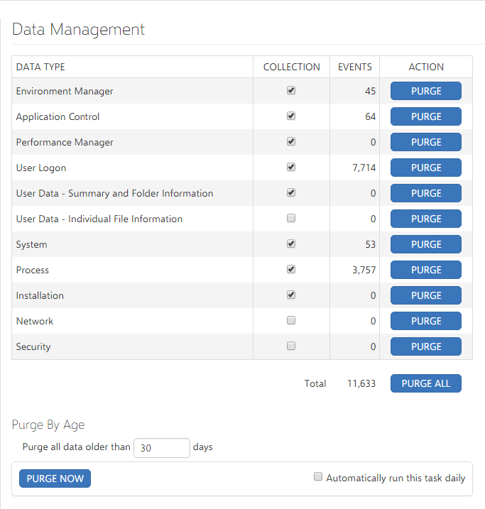 Data Management
