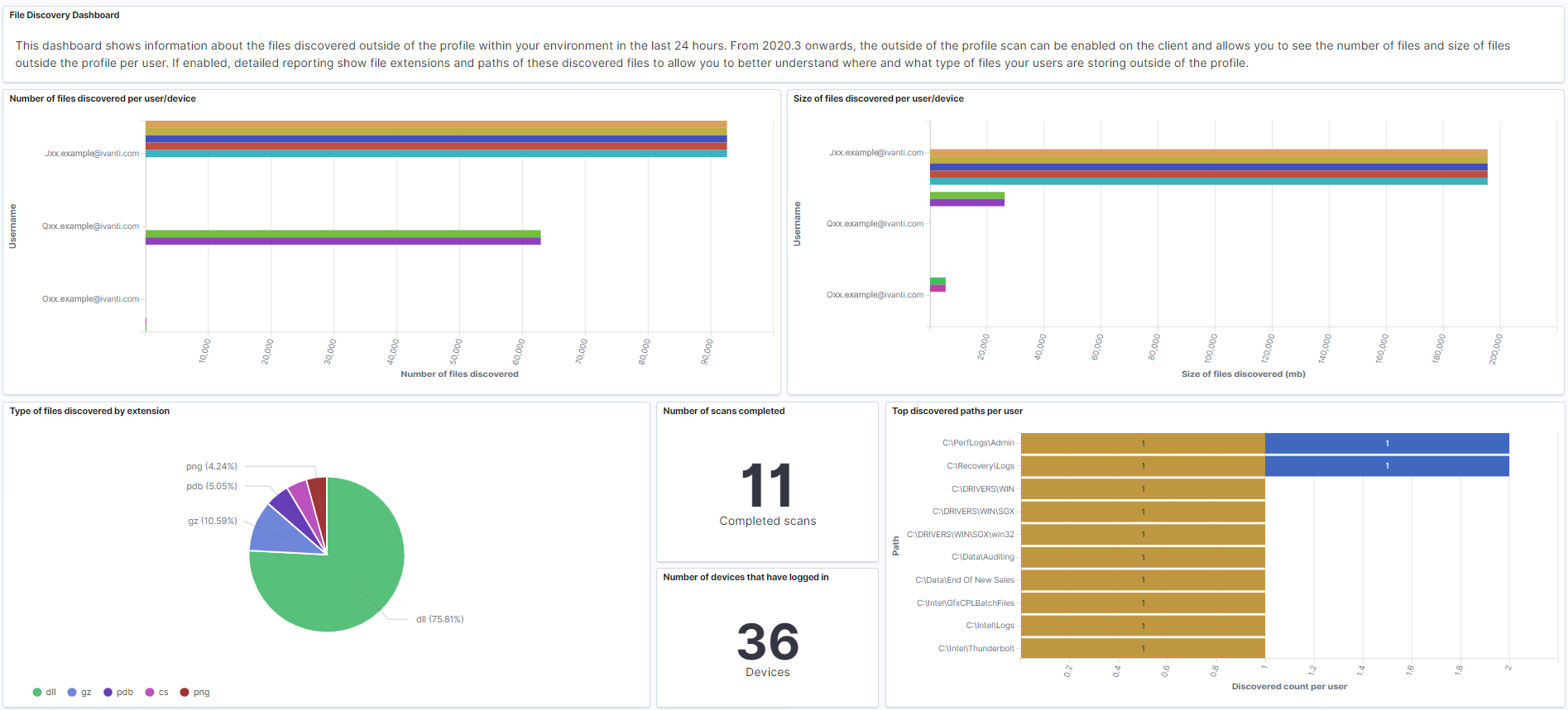 Scan Outside Profile