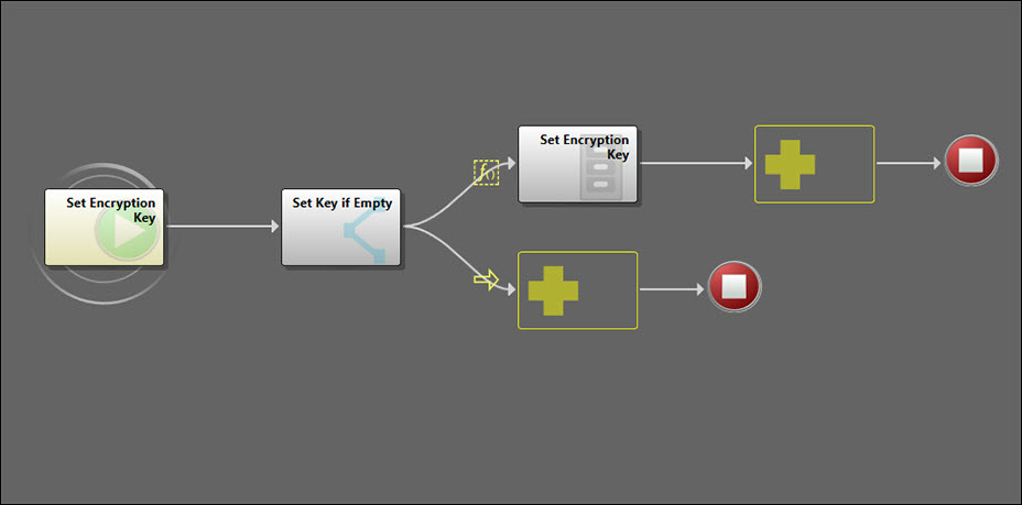 AWS Action Blocks