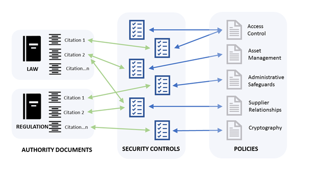Create an Authority Document