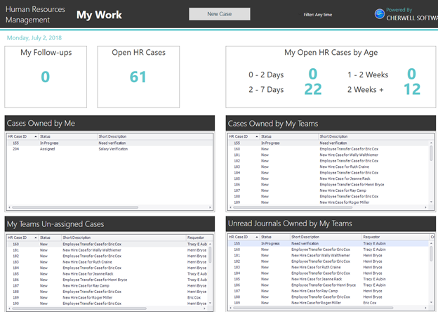 Cherwell HR Case Management Dashboards and Reports