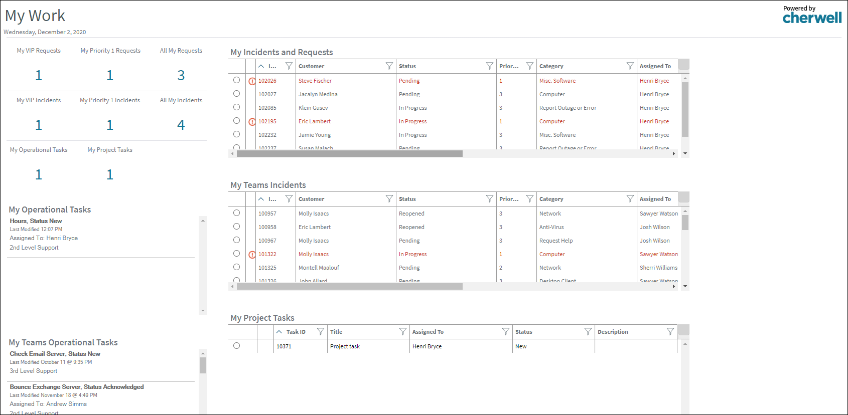 Resource Management Dashboards