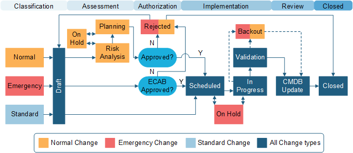 Change Management mApp Solution 1.0