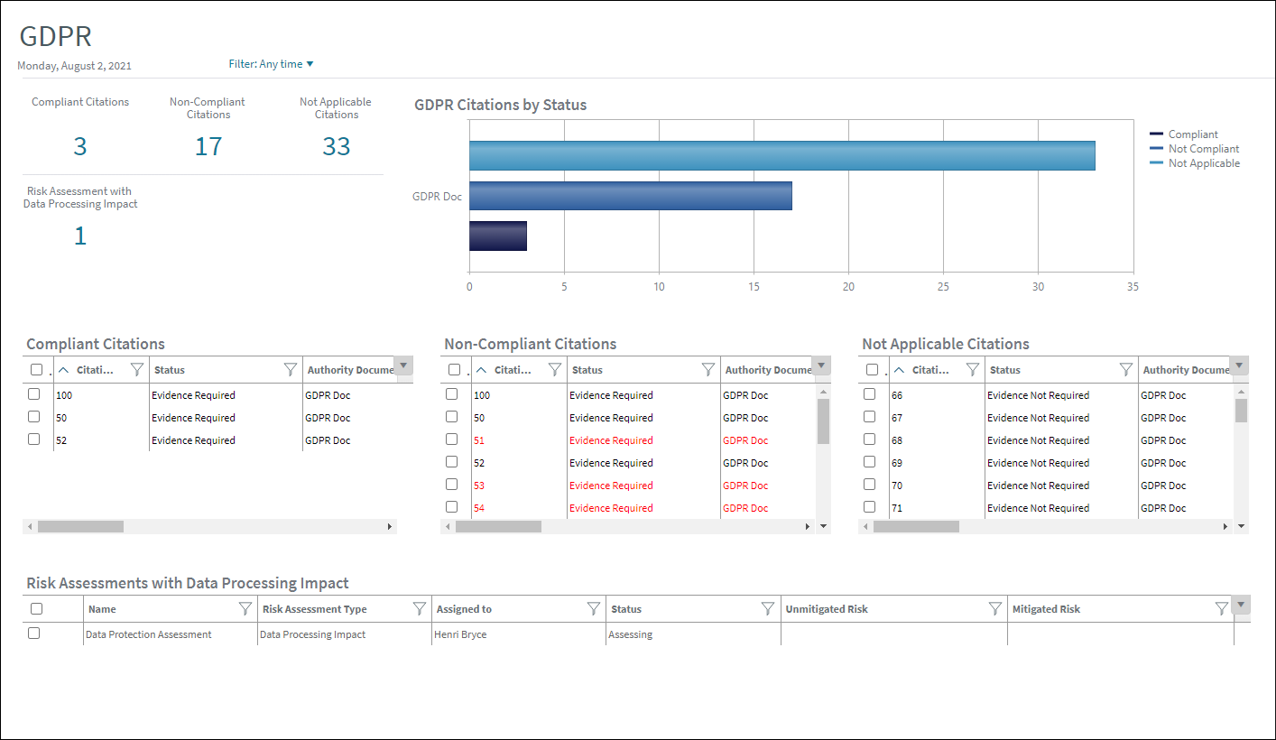 Ivanti Neurons for GRC Dashboards