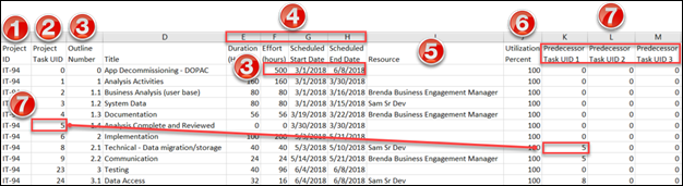 Use Microsoft Excel with Ivanti Neurons for PPM