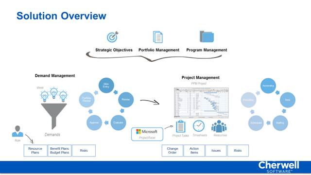 Project & Portfolio Management mApp Solution 1.6