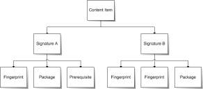 Ivanti Content Wizard Overview