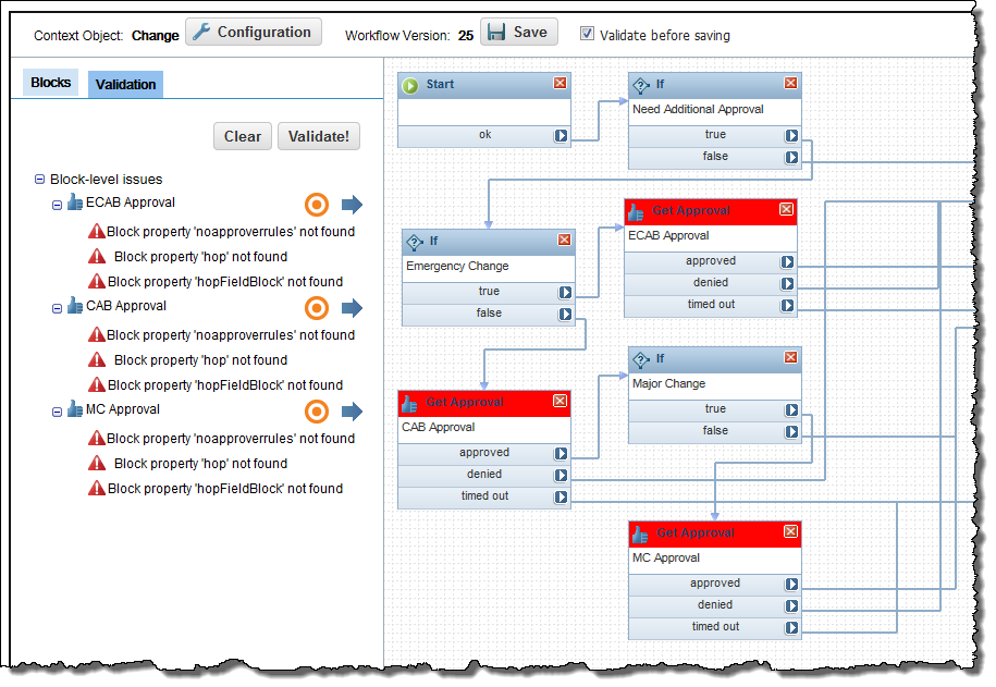 Validating Workflows