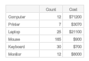 About Analytic Metrics Dashboards and Charts