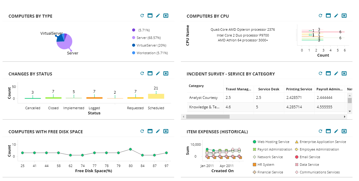Using the Dashboard Center