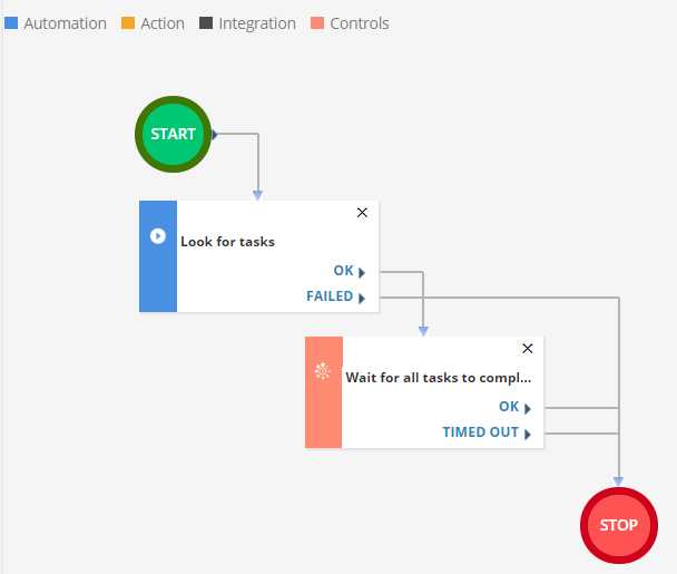 Example: Using Task Status with the WaitForChild Workflow Block