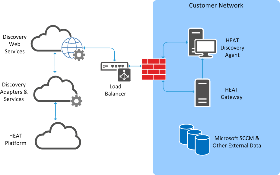 About Inventory Management