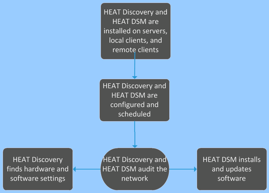 About Inventory Management