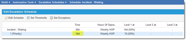 Example: Setting an Escalation Schedule by Priority