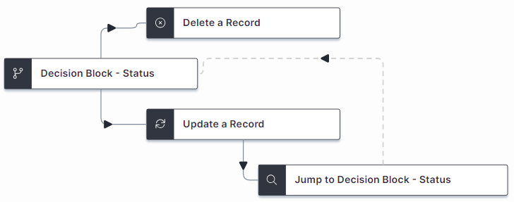 Example: Using the GoTo Action Quick Action (GAD)