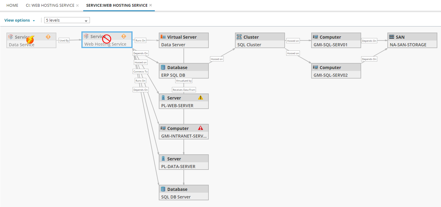 Working with the CI Map