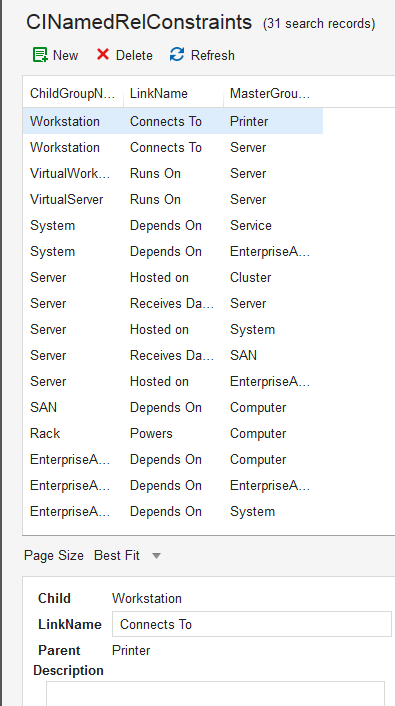 Working with the CI Map
