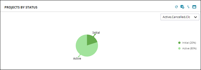 The Executive Dashboard