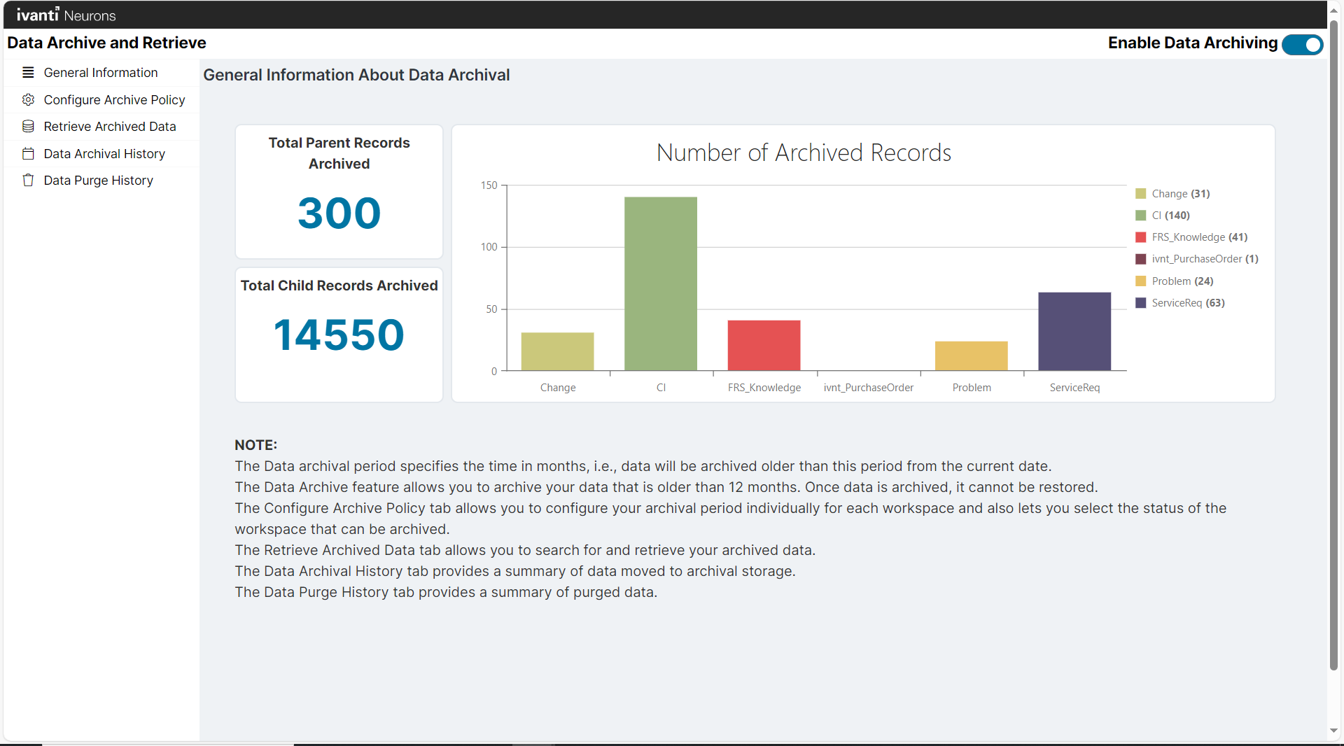 Working with Data Archival and Data Retrieval