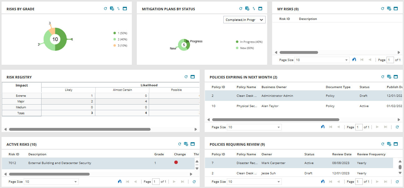 Ivanti Neurons for GRC Dashboards