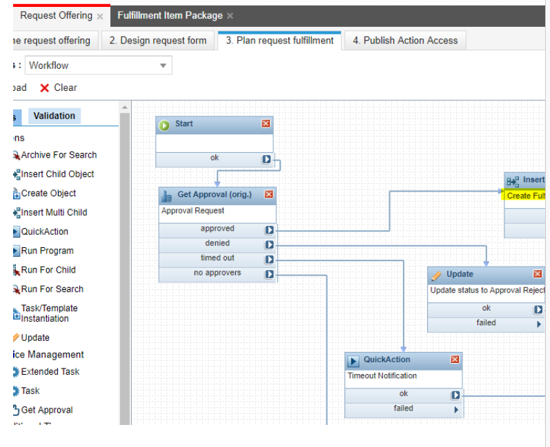 Task/Template Instantiation Workflow Block