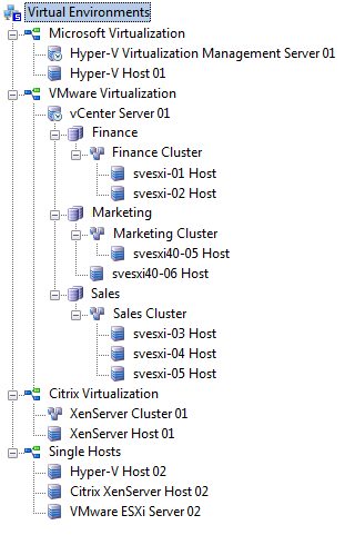 The Virtual Environment View