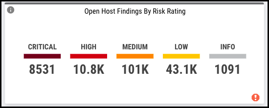 End-of-Life (EOL) Communication - Q3 2022 EOL Widgets