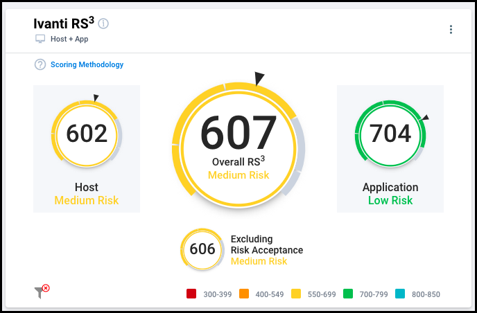 Executive Dashboard: Overview