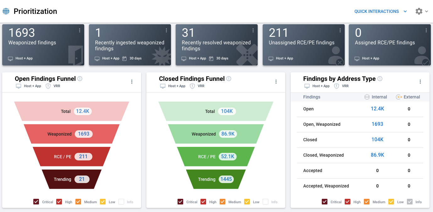 Prioritization Dashboard: Overview