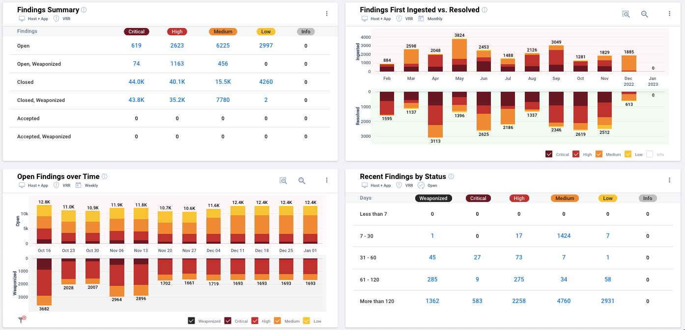 Prioritization Dashboard: Overview