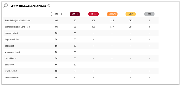 Application Security Dashboard: Overview