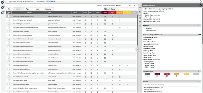 Aqua Security Connector Guide