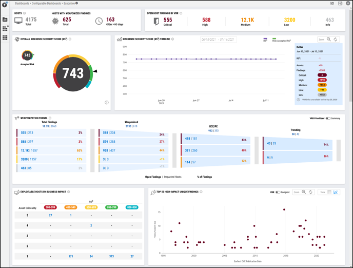 Configurable Dashboards: Overview