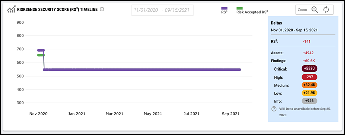 End-of-Life (EOL) Communication - Q4 2021 EOL Widgets