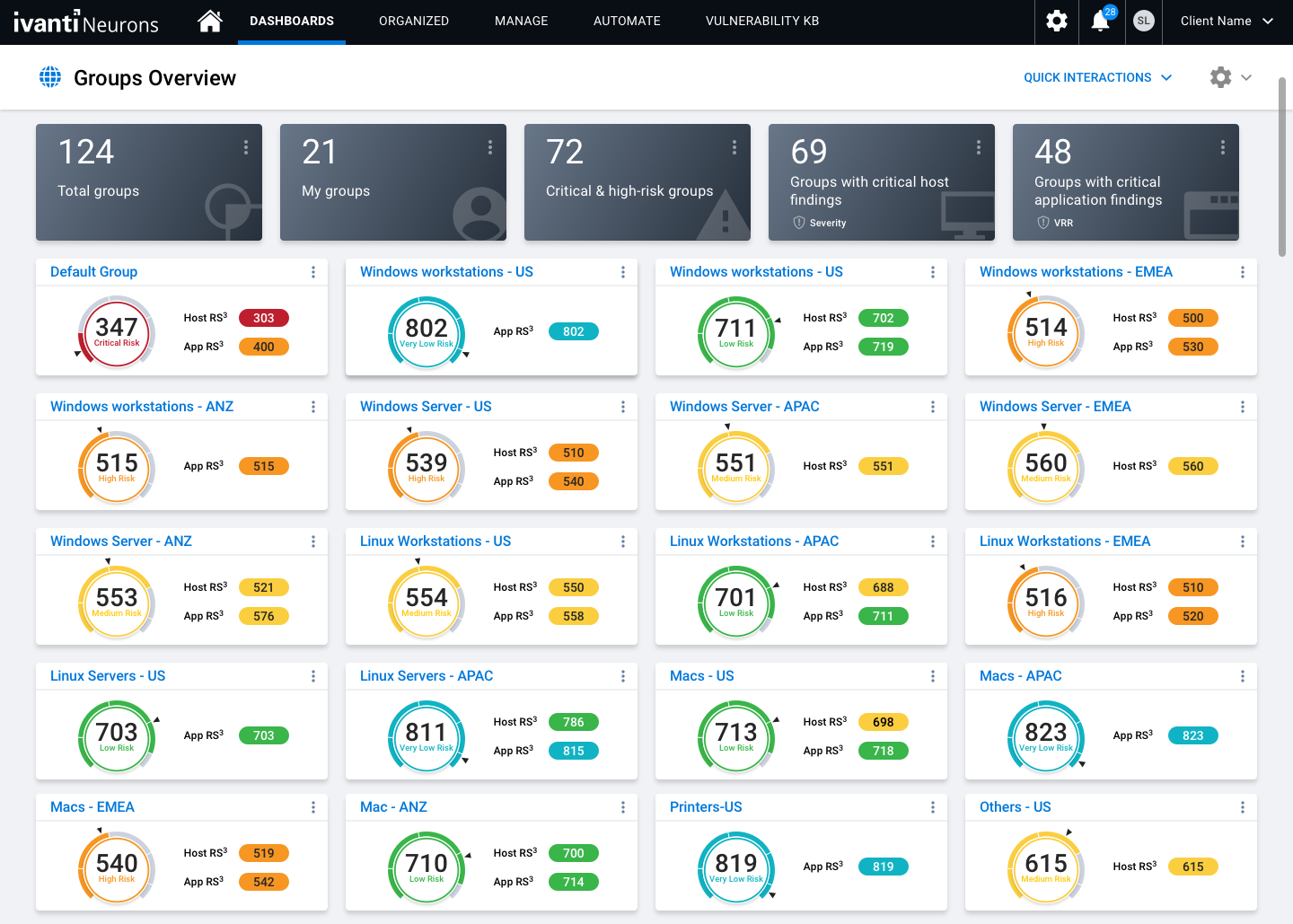 Groups Overview Dashboard: Overview