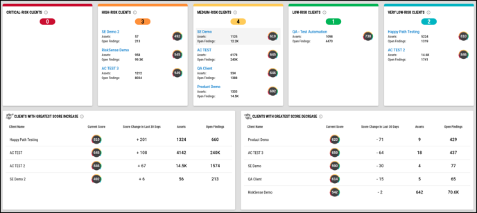 Multi-Client Dashboard: Overview