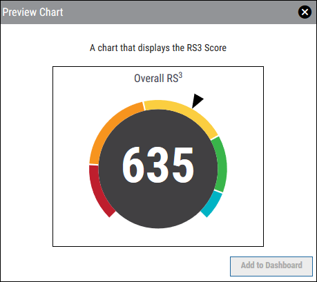 Previewing Configurable Dashboard Widgets