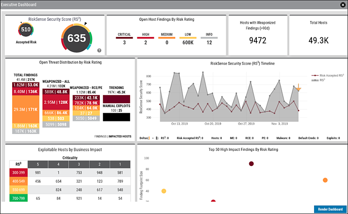 Previewing a Dashboard