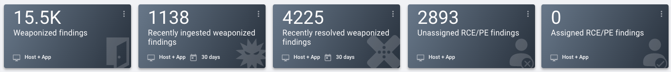 Prioritization Dashboard: Overview