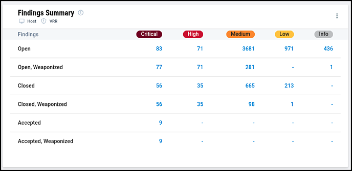 Prioritization Dashboard: Overview