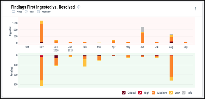 Prioritization Dashboard: Overview