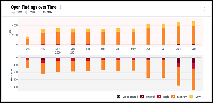 Prioritization Dashboard: Overview