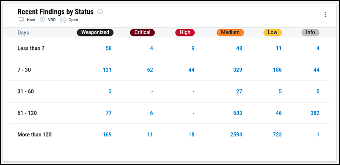 Prioritization Dashboard: Overview