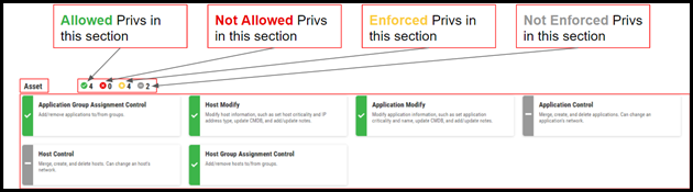 Privileges: Overview