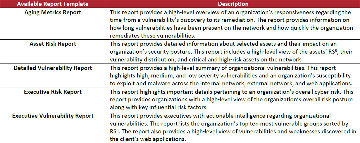 Reporting Templates: Overview