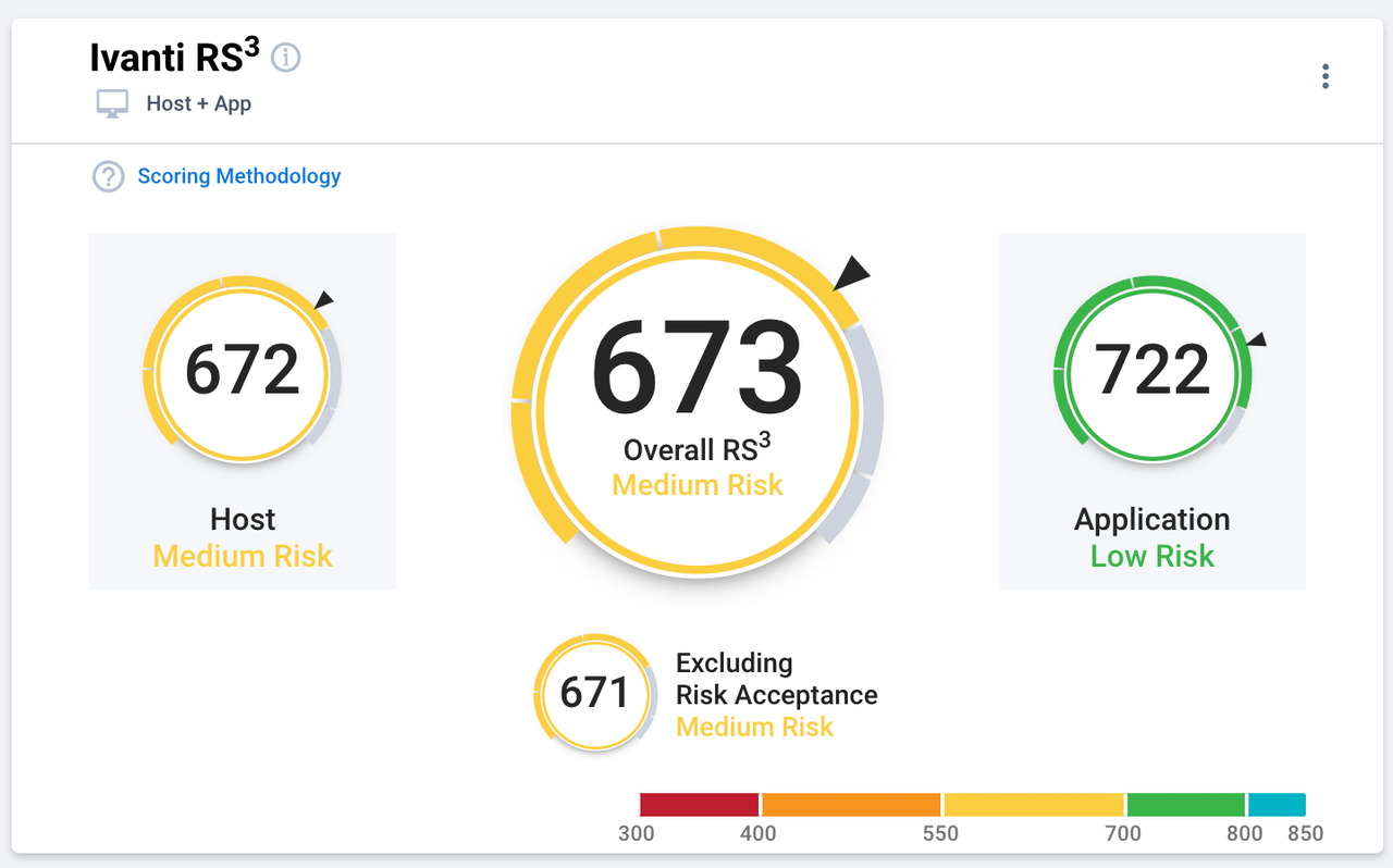 Risk Acceptance: Overview