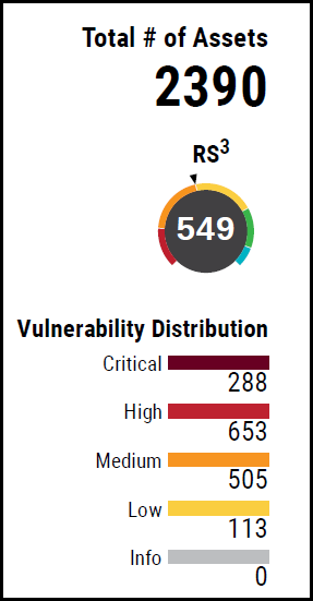 Ivanti Neurons RBVM/ASPM/VULN KB Report Template Vulnerability ...