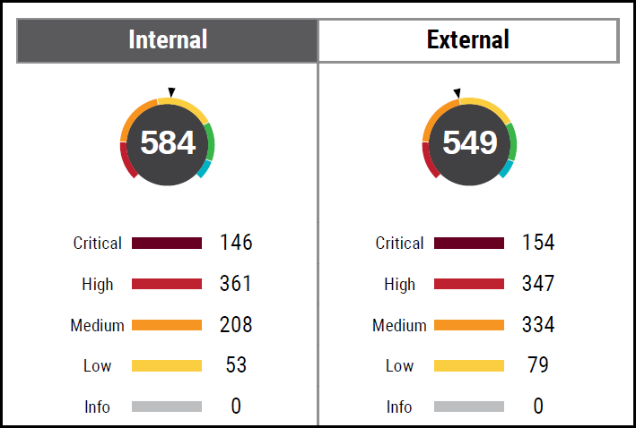 Ivanti Neurons RBVM/ASPM/VULN KB Report Template Vulnerability ...