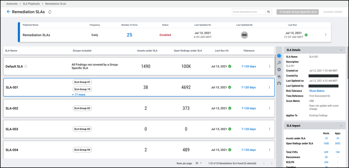 Service Level Agreement (SLA) Detailed Walkthrough